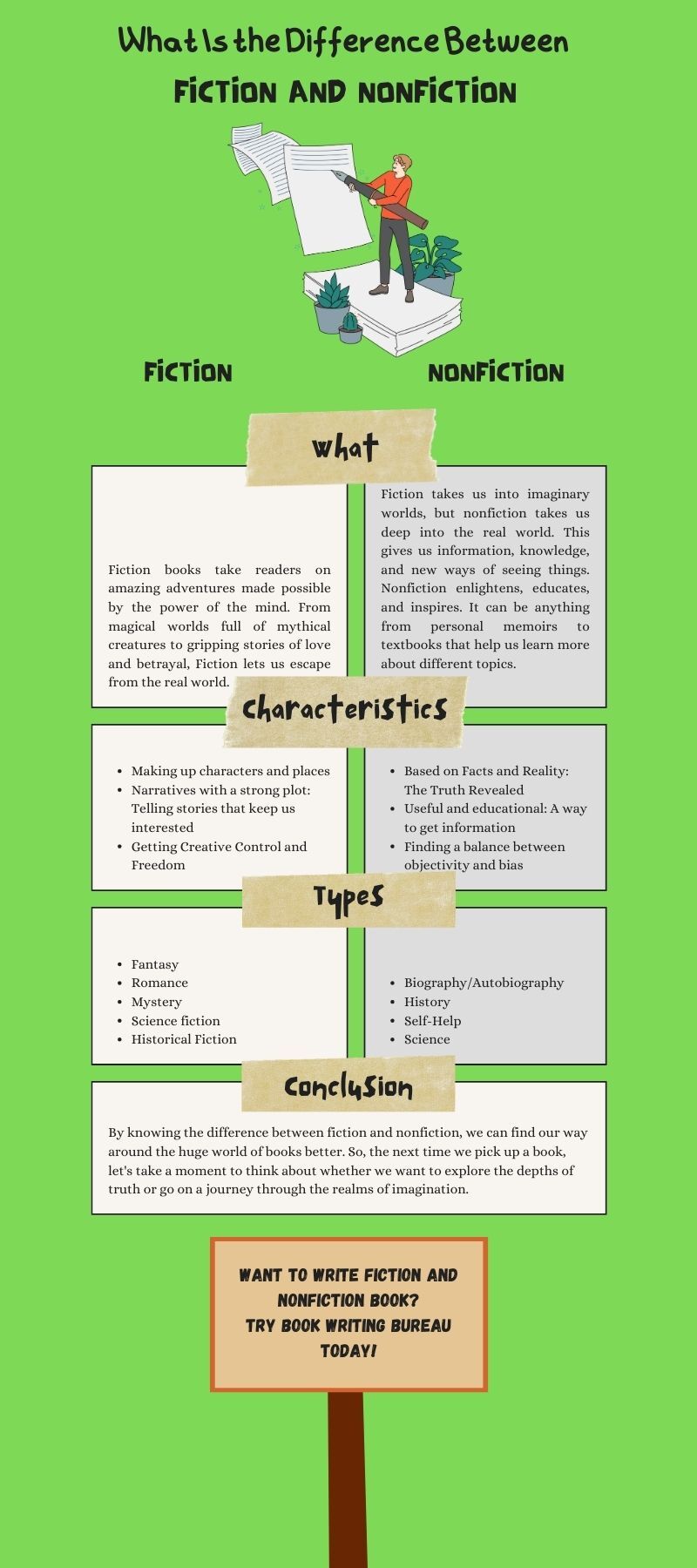 What Is the Difference Between Fiction and Nonfiction?